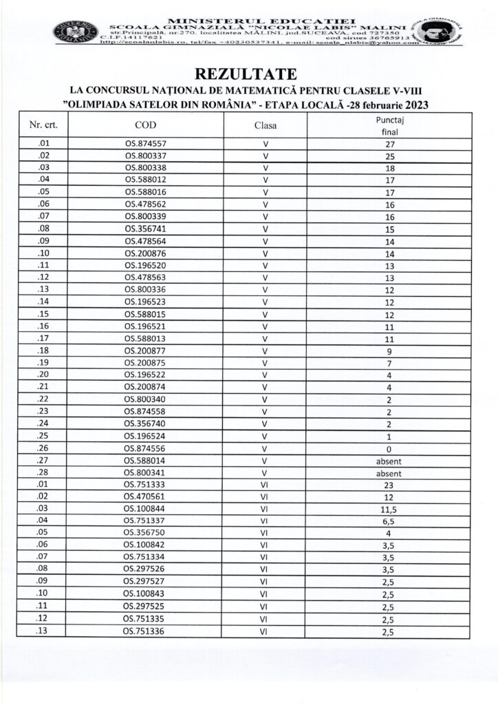 Rezultate – Scoala Gimnaziala Nicolae Labis Malini